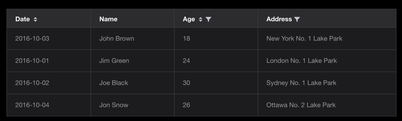 iView - A high quality UI Toolkit based on Vue.js