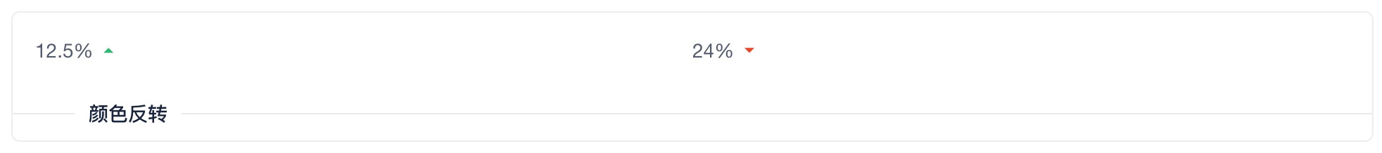 iView - A high quality UI Toolkit based on Vue.js