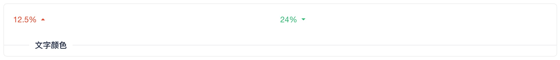 iView - A high quality UI Toolkit based on Vue.js